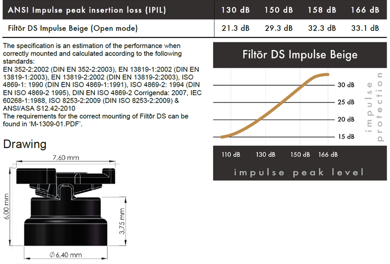Dynamic Ear Filters - TLS Sound Labs